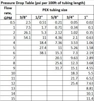 Plumbing expertise needed. | Plumbing Forums - Professional & DIY ...