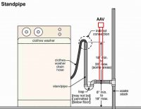 Troubleshooting Main Drainpipe Leakage & Possible Washer Standpipe ...